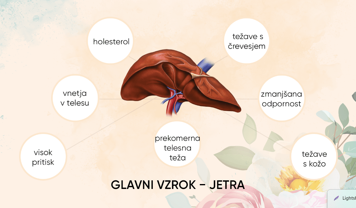 6 znakov da imate težave z jetri | Hills.si